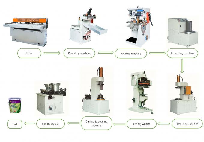Semi-Auto Pail-Drum Making Line