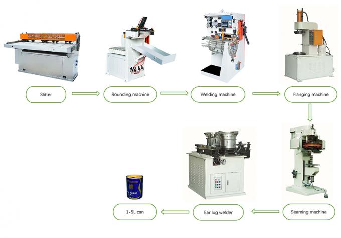 Semi-Auto Small Round Can Making Line